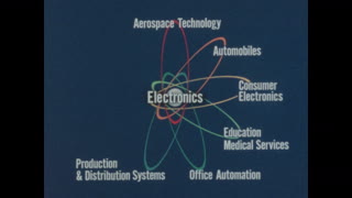 XD13854 " ELECTRONICS IN JAPAN TODAY " 1980s JAPANESE HIGH TECH ...